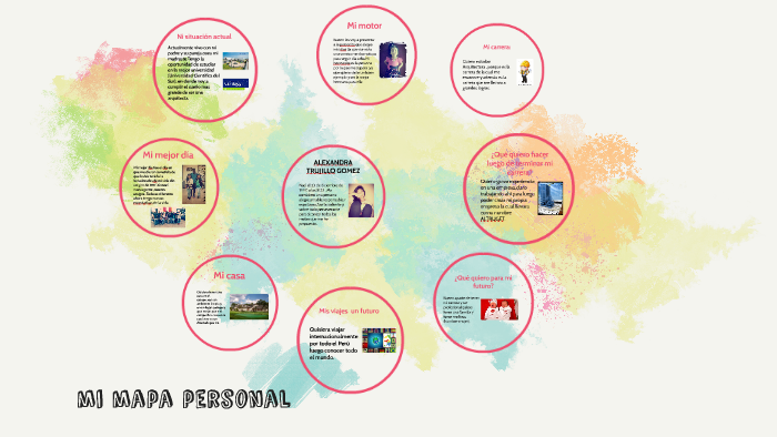 mi mapa personal by Alexandra Trujillo Gomez on Prezi