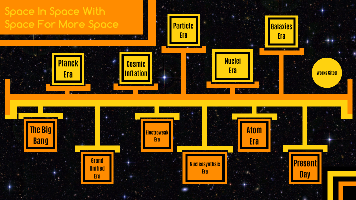 Early Universe Timeline by Michael Hughes on Prezi