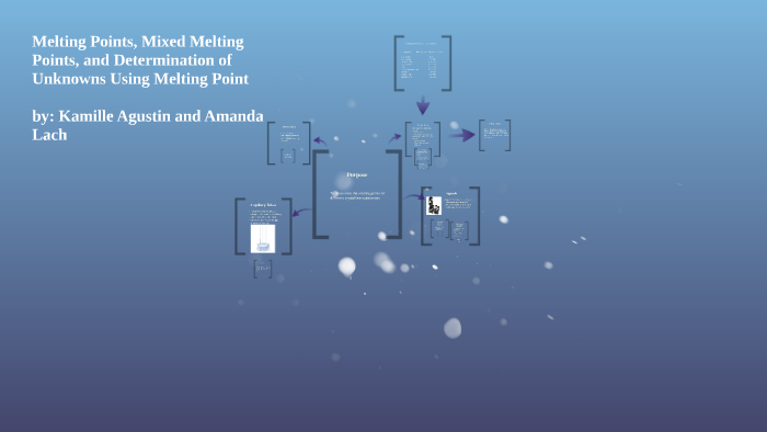 Melting Points, Mixed Melting Points, and Determination of U by kamille ...