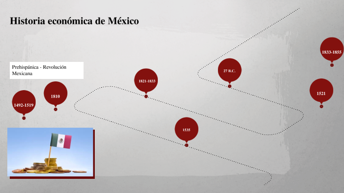 Estructura económica México by Structure Advanced Group on Prezi