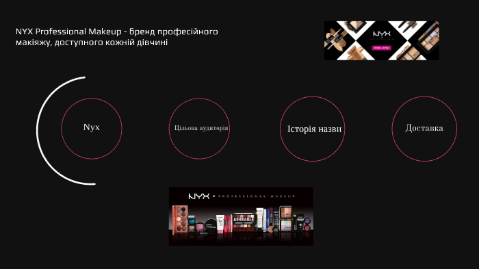 Nyx brand advertising by Елизавета Заикина on Prezi