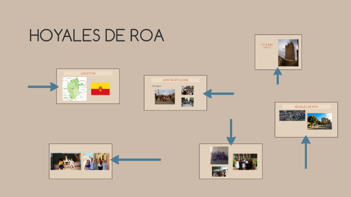 Hoyales De Roa By Adriana Gutierrez On Prezi