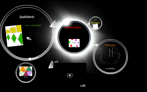 Geometric Patterns by Donna Minnix on Prezi
