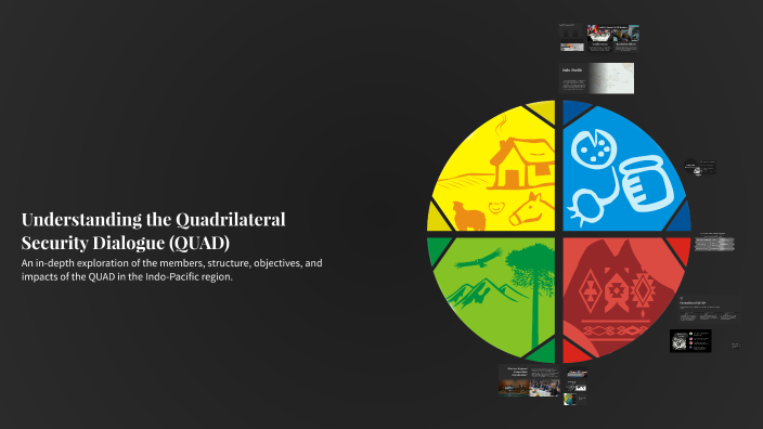 Understanding the Quadrilateral Security Dialogue (QUAD) by Ananya ...