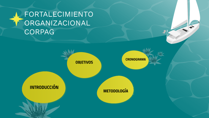 FORTALECIMIENTO ORGANIZACIONAL CORPAG by Gabriela Vinueza on Prezi
