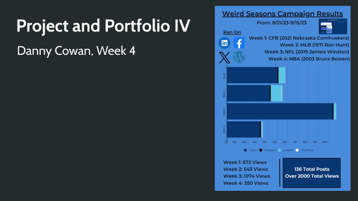Week4Presentation by Danny Cowan on Prezi