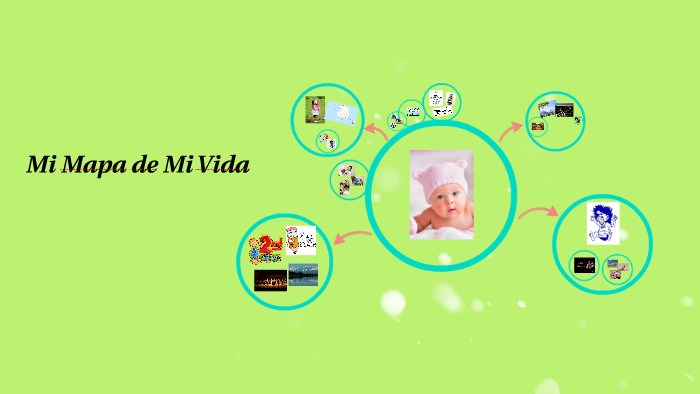 Mi Mapa de mi Vida by Ally Sommers on Prezi