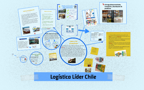 Lider, Walmart Chile by Paula García on Prezi