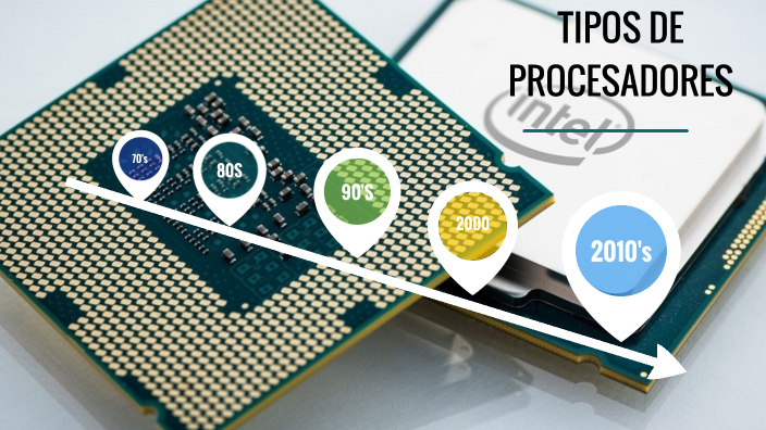 TIPOS DE PROCESADORES by nicolas alejandro floreserazo on Prezi