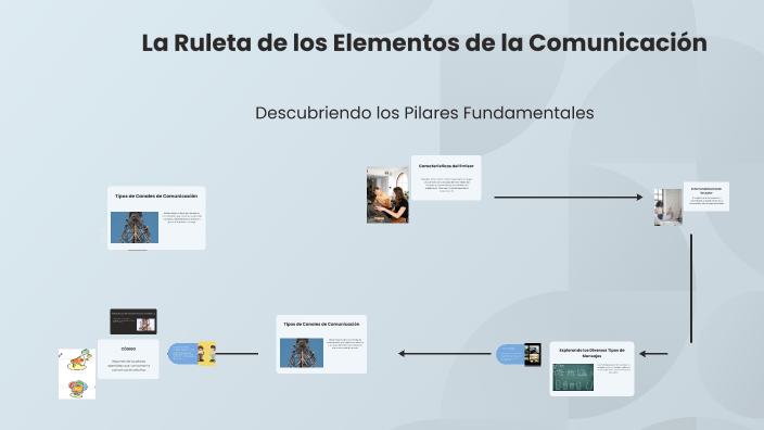 La Ruleta de los Elementos de la Comunicación by Cris Fernández on Prezi