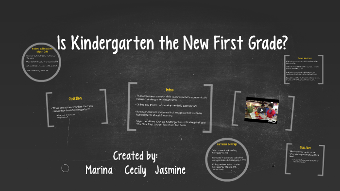 Is Kindergarten The New First Grade By Marina Rocha Is Kindergarten The New First Grade By Marina Rocha