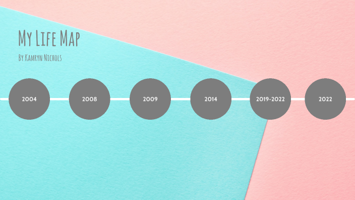 My Life Map by Kamryn Nichols on Prezi