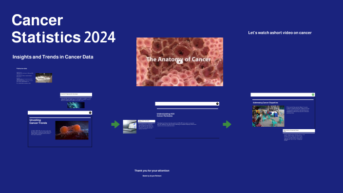 Cancer Statistics 2024 by Parnian Yousefzadeh on Prezi
