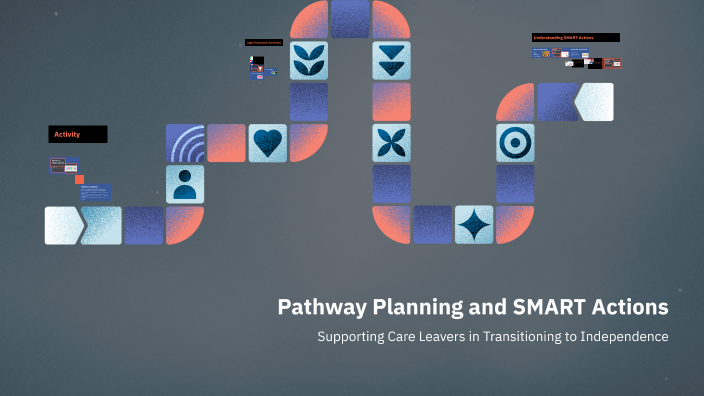 Pathway Planning and SMART Actions by Matt Thompson on Prezi