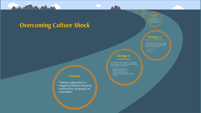 German - Culture Shock by Alannah Rielley