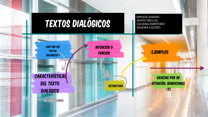 TEXTOS DIALOGICOS by WANDA AMARIS on Prezi