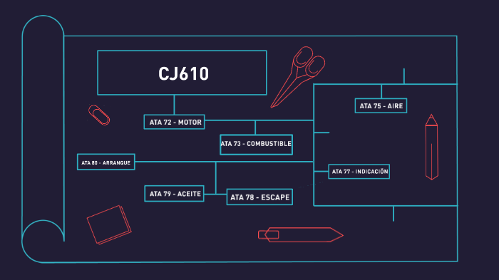 Motor CJ610 by Diego Ferado López on Prezi