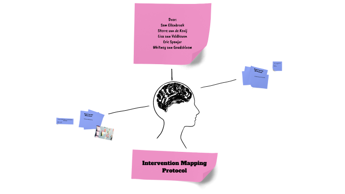Intervention Mapping Protocol by Gabe TheUnknown on Prezi