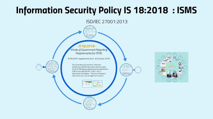 IS18:2018 ISO27001 Queensland by manu Krishnan on Prezi