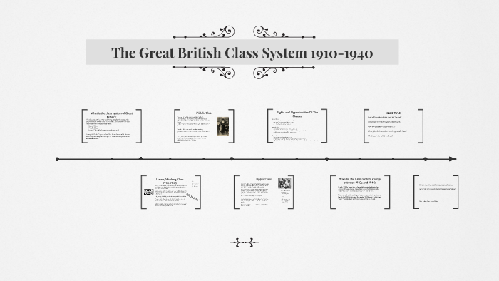 Class System 1910-1940 by Alice Francombe on Prezi