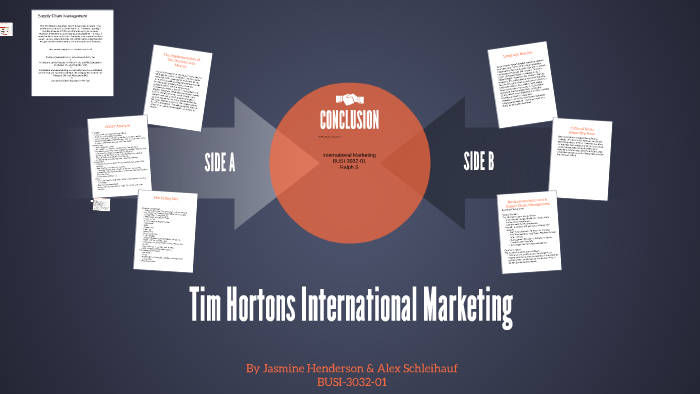 Tim Hortons International Marketing by Jasmine Henderson on Prezi