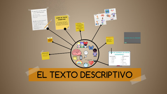 EL TEXTO DESCRIPTIVO by Maria Ojeda on Prezi