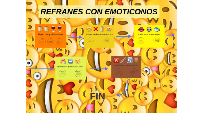 REFRANES CON EMOTICONOS by nicole ehlert on Prezi