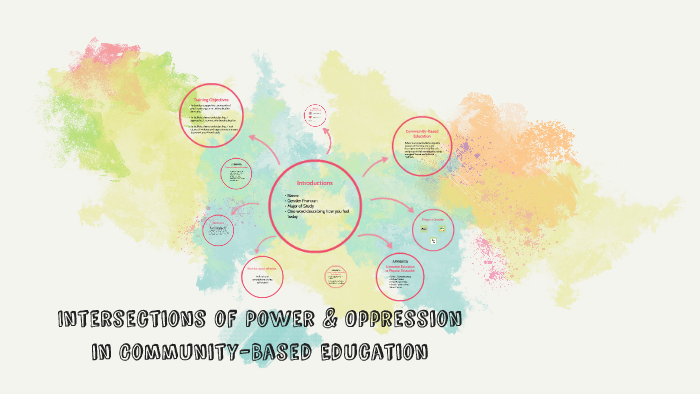 Intersections of Power & Oppression in Community-Based Educa by Jessica ...