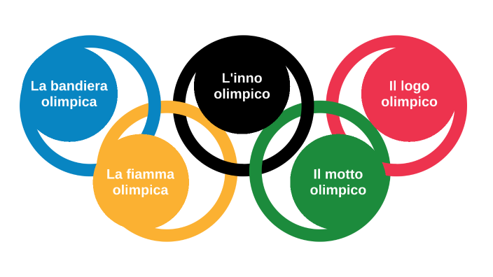 i simboli delle olimpiadi by chiara scoppi on Prezi