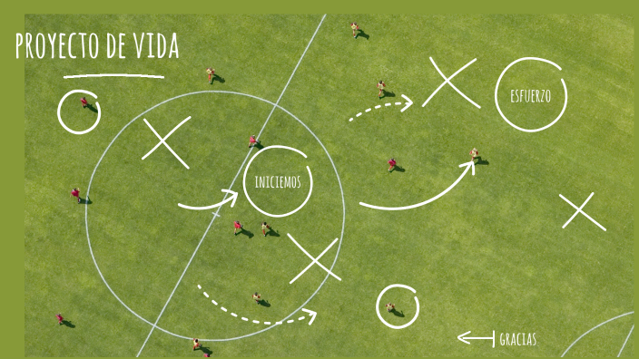 Proyecto de Vida by Maria Adriana Cadima Ferrufino on Prezi