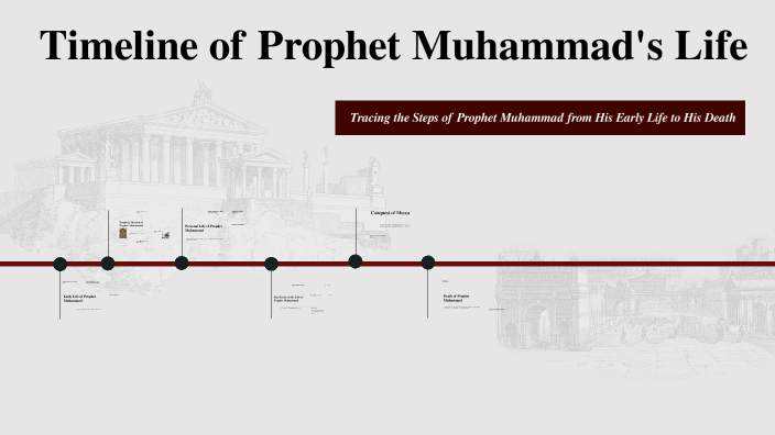 Timeline of Prophet Muhammad's Life by NIGEL RAPHAEL CAGUIAT on Prezi