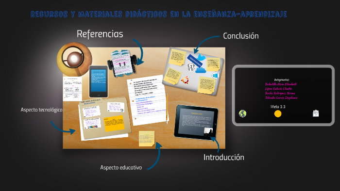 Recursos y materiales didácticos en la enseñanza-aprendizaje by ...