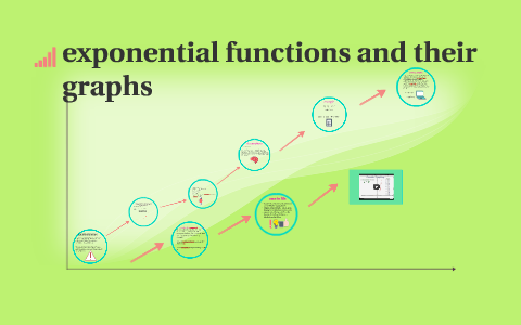 math project exponential functions by valeria mercado on Prezi