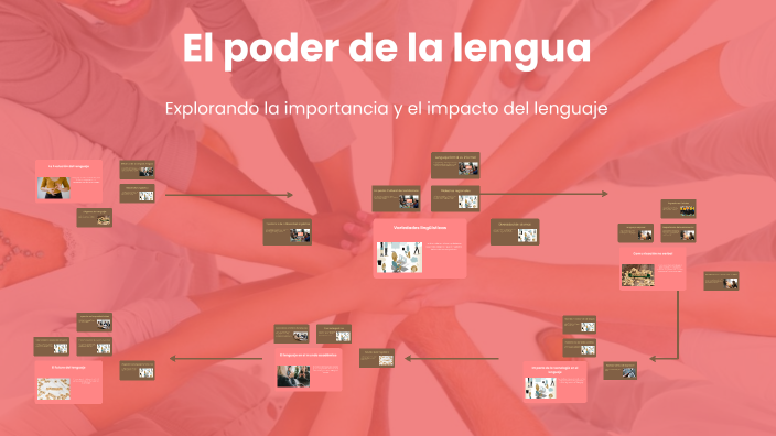 El poder de la lengua by natacha rosario on Prezi