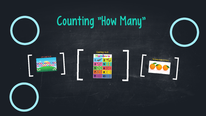 Counting "How Many" by Paula Pawluk on Prezi