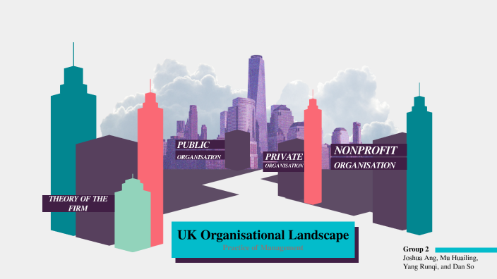 Prac_Mgmt Organisational Landscape by Joshua Ang on Prezi