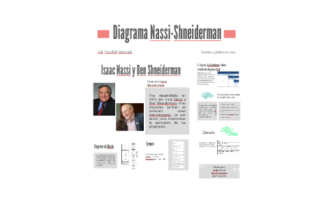 Diagrama Nassi­Shneiderman by Oscar G on Prezi