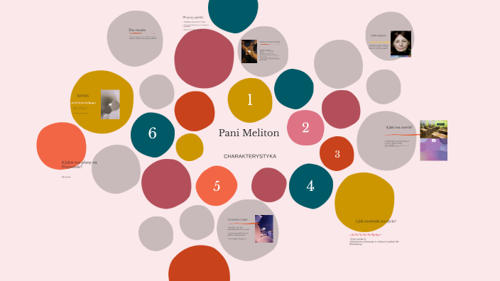 Pani Meliton Charakterystyka by Karol Sokołowski on Prezi