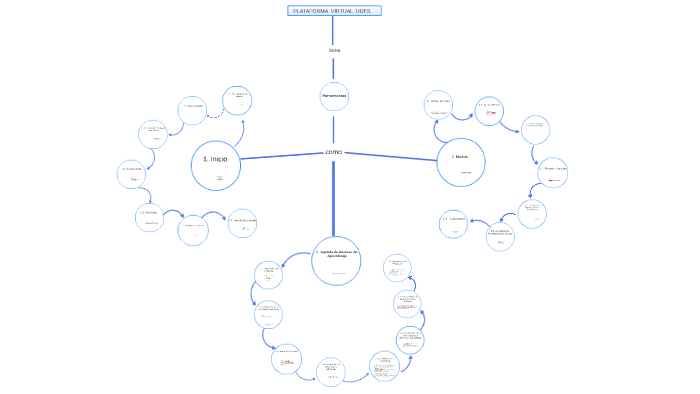 PLATAFORMA VIRTUAL UDES by MARTHA ARENAS VEGA on Prezi