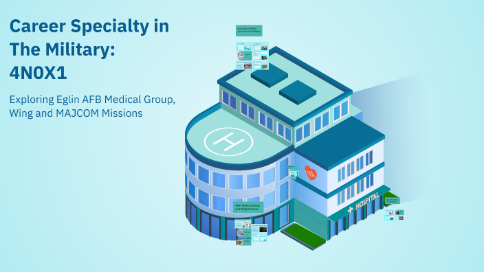 Career Specialty in The Military: 4N0X1 by Koshaney Clark on Prezi