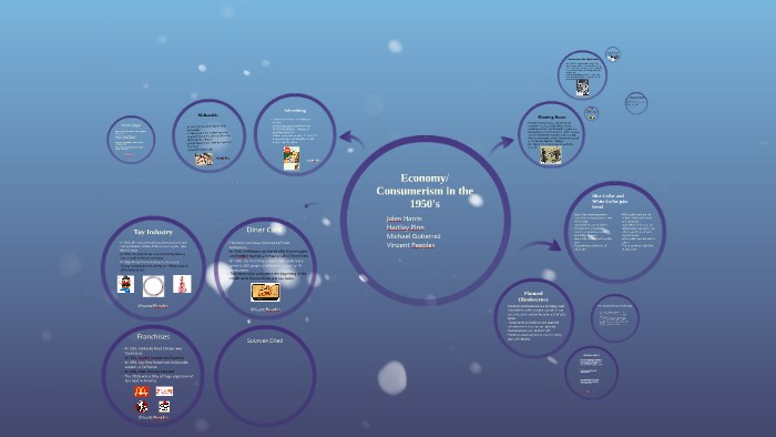 Economy/Consumerism in the 1950's by on Prezi