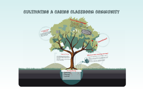 Cultivating a Caring Classroom Community by Janna Steffan on Prezi