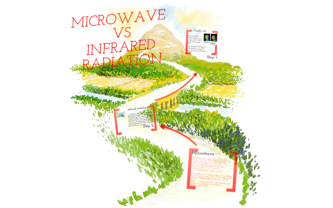 Comparison of the uses of microwaves and infrared radiation by Maeve ...