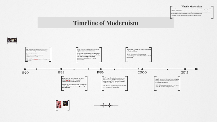 Timeline of Modernism by Michael Milani on Prezi