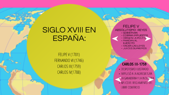 REFORMAS BORBONICAS by elena tenorio on Prezi
