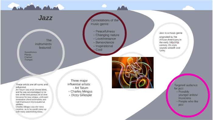 Music genre presentation by Stephen Adu-Boahene