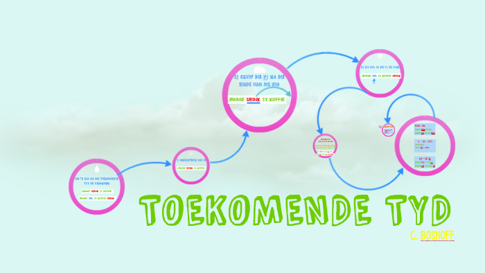 TOEKOMENDE TYD by Charlene Boshoff on Prezi