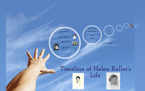 Helen Keller Time Line