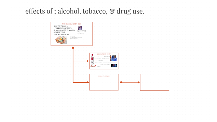 effects of ; alcohol, tobacco, & drug use. by raven baxter on Prezi