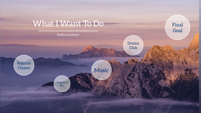 ELA project by kaitlyn lockhart on Prezi